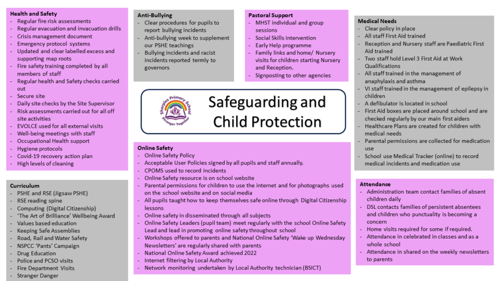 Safeguarding