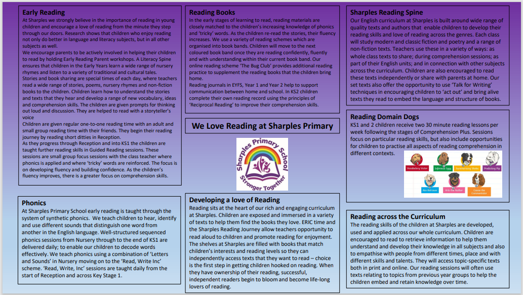 Reading at Sharples Primary School