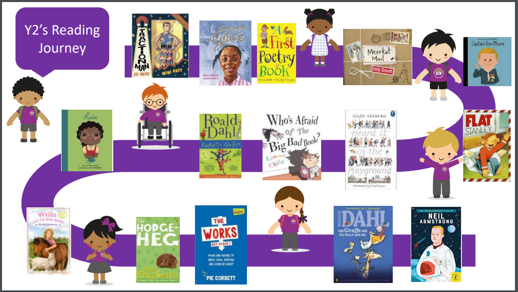 Reading at Sharples Primary School