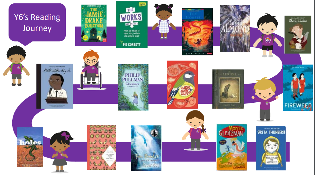 Reading at Sharples Primary School